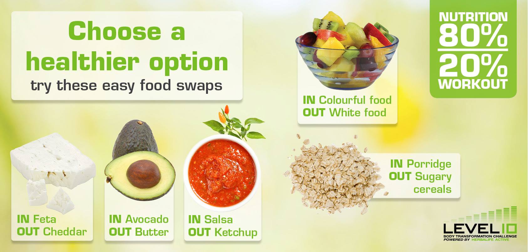 Le Contrôle de poids