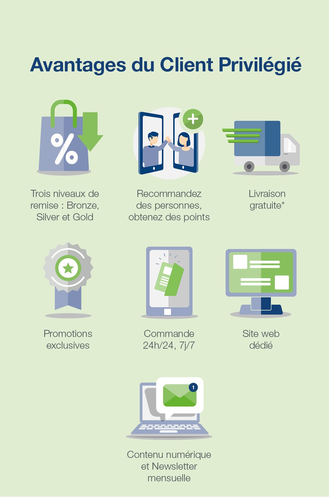 avantage client privilegie - Nutrition équilibrée